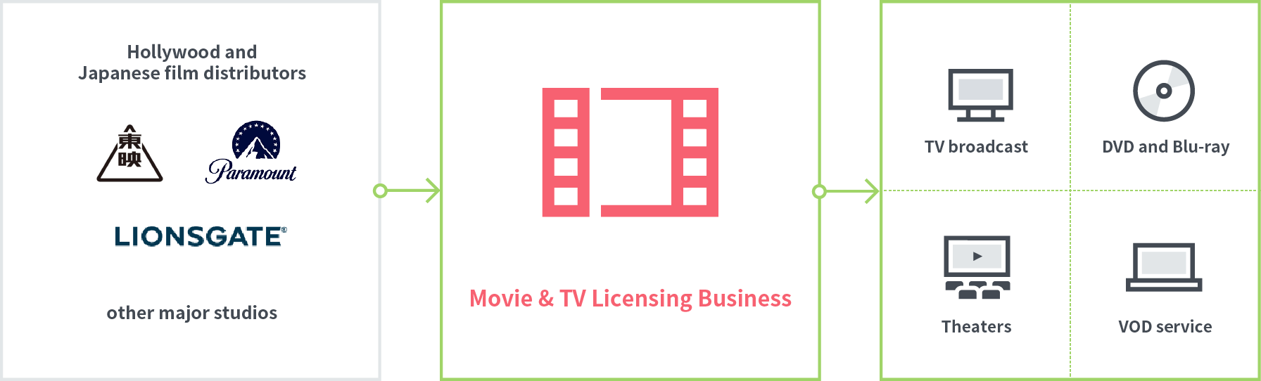 Movie & TV Licensing｜Broadmedia Corporation